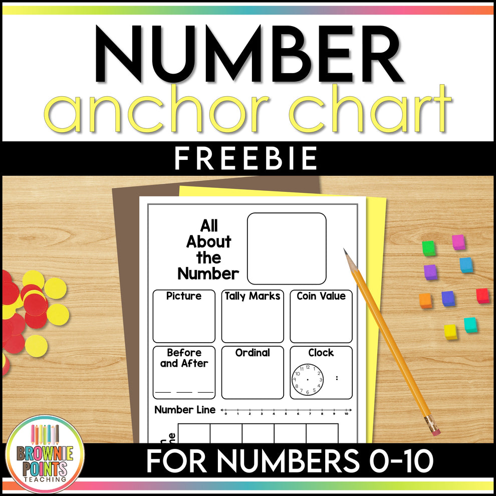 Number Sense Anchor Chart – Brownie Points Teaching Shop