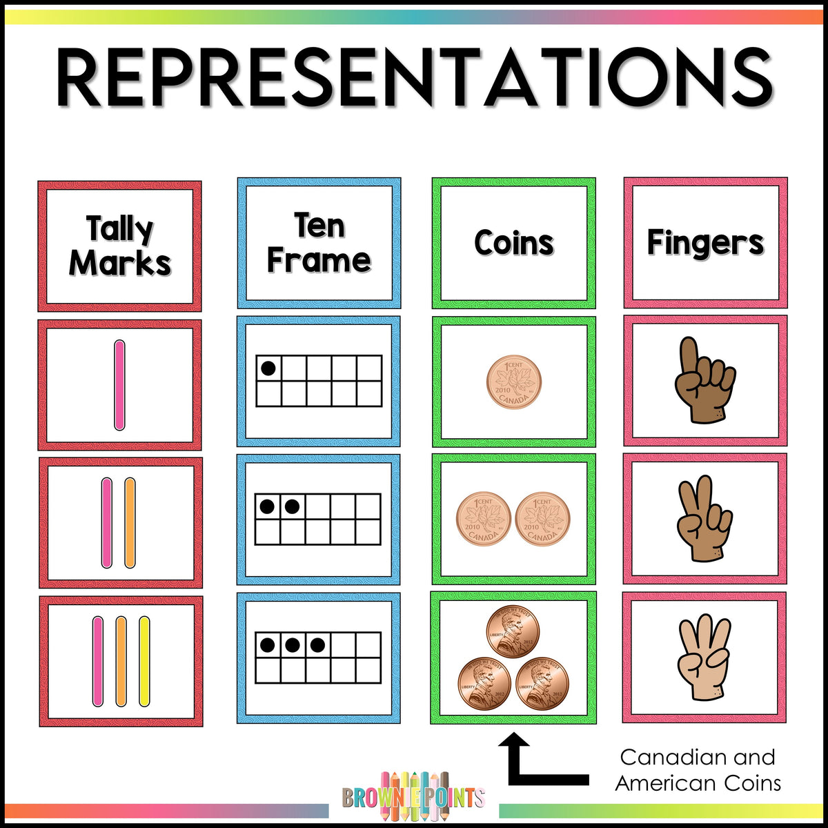 Number Representation and Subitizing | Numbers 1-10 – Brownie Points ...
