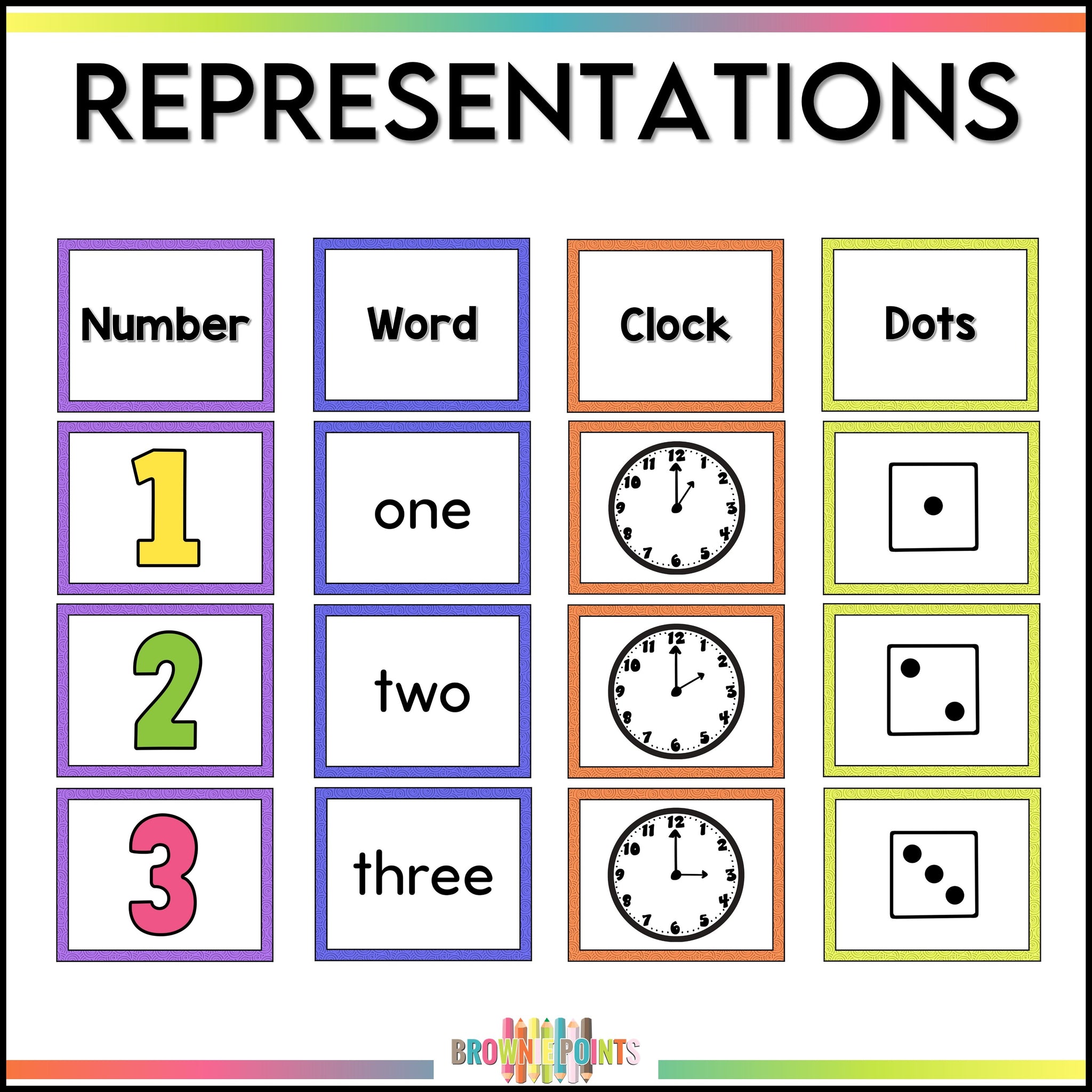 Number Representation and Subitizing | Numbers 1-10 – Brownie Points ...